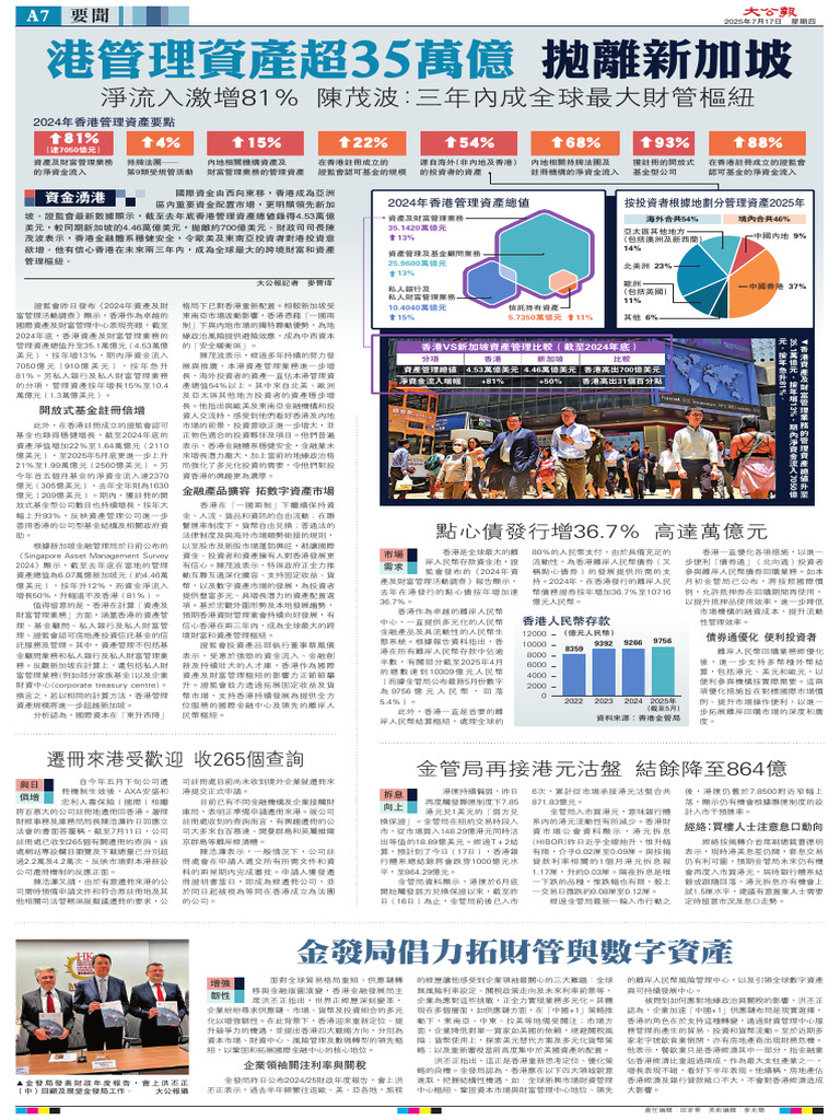 A7 Screen | PDF