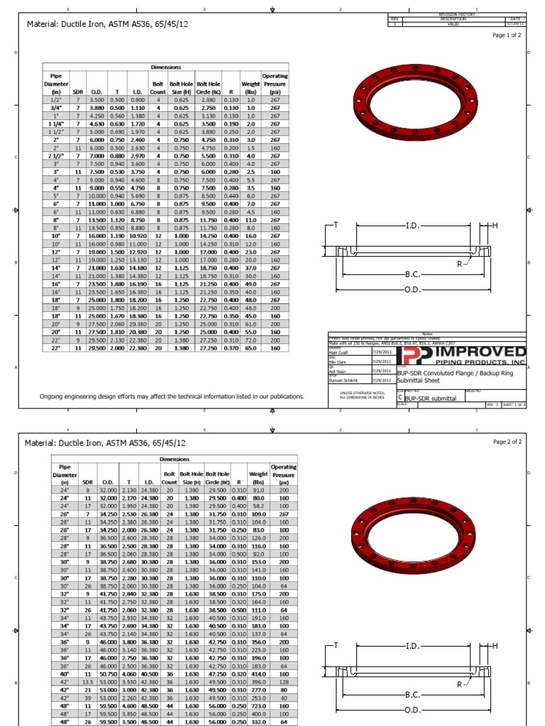 Material: Ductile Iron, ASTM A536, 65/45/12: Page 1 of 2 | PDF ...