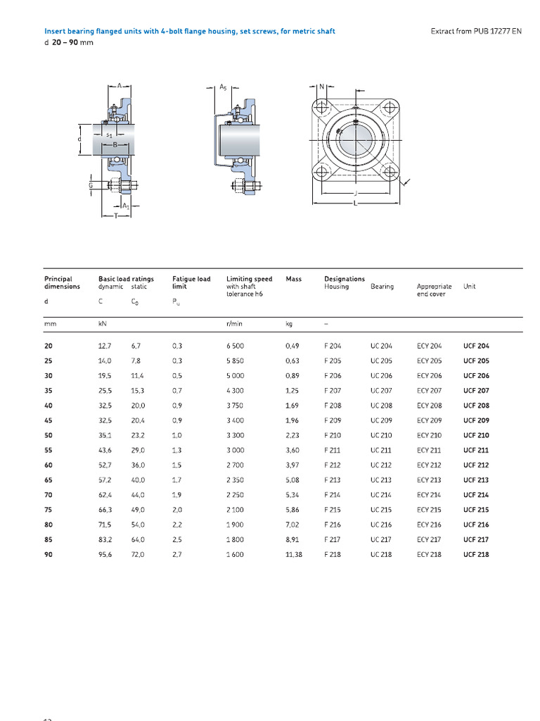 Pillow Block Bearing SKF Ucf 206 | PDF