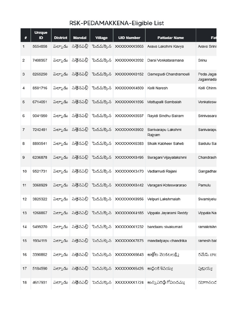 RSK Pedamakkena Eligible List | PDF