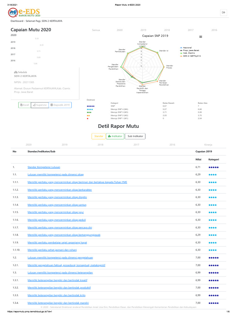 Rapor Mutu - E-EDS 2019 | PDF