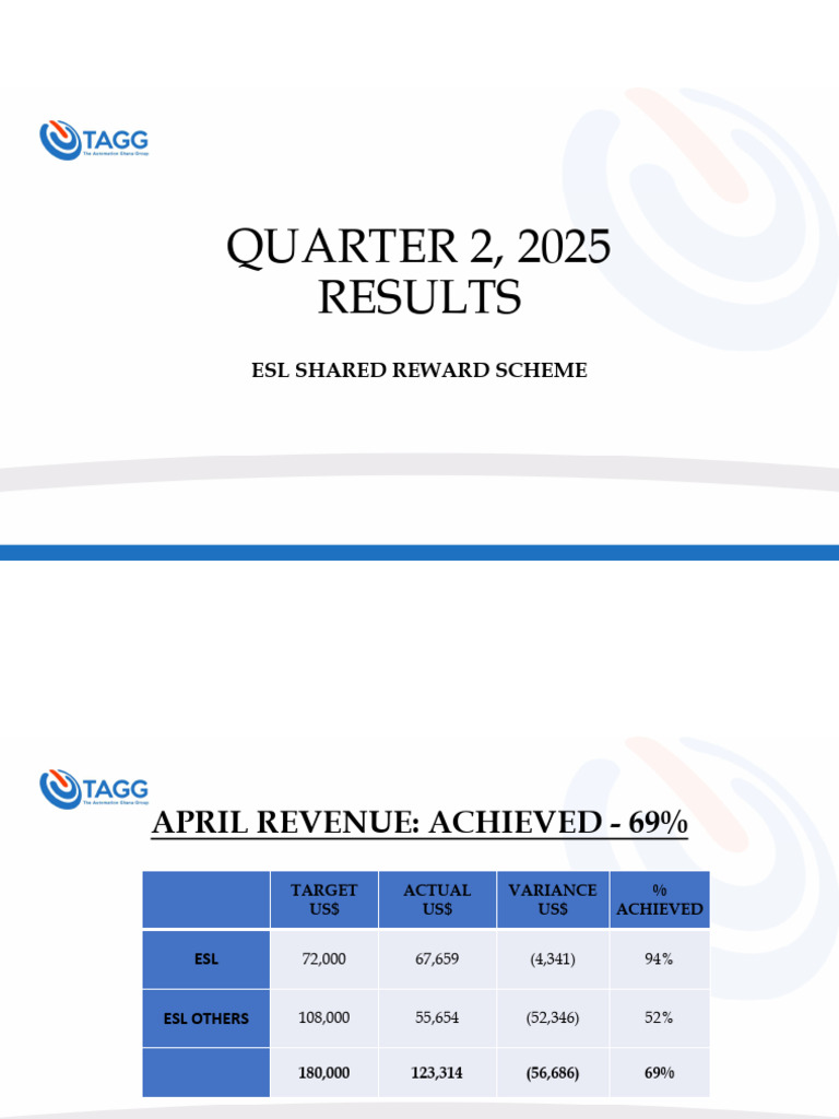 Esl June 2025 Results | PDF | Economies
