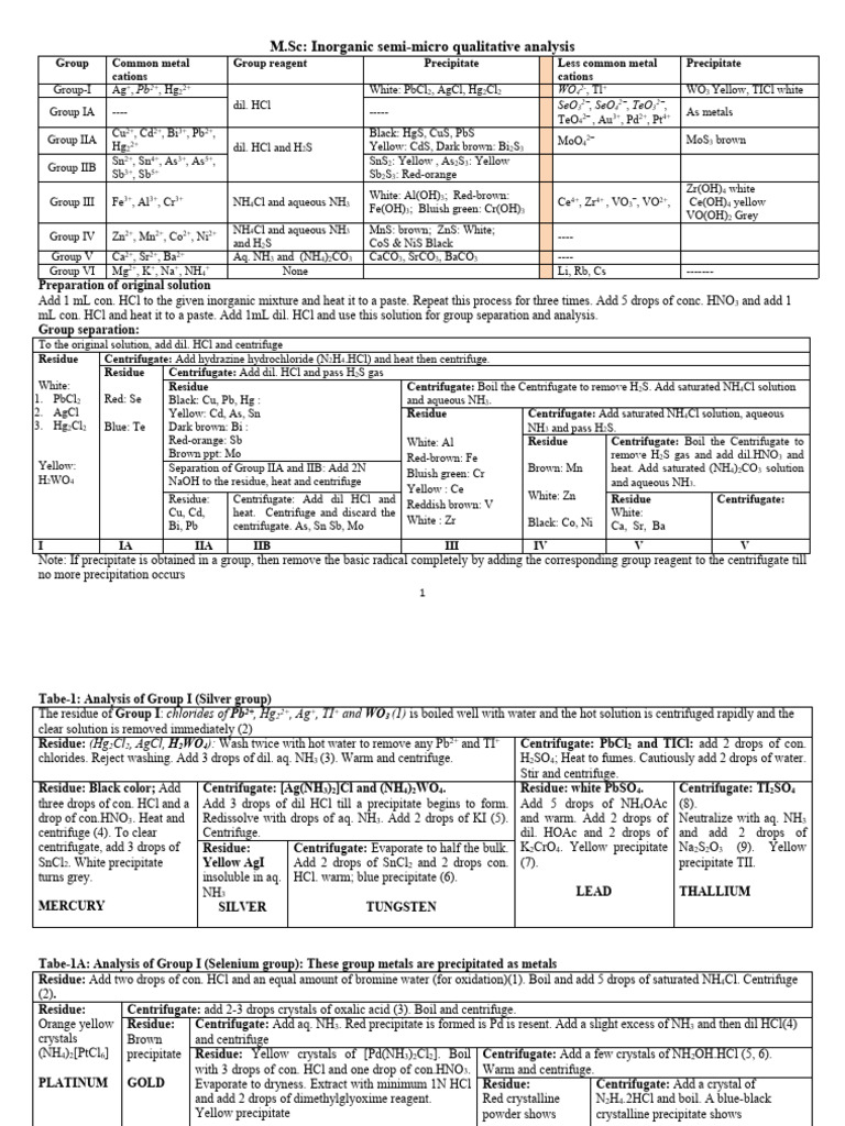 Practical chemistry-M.Sc - Full Metal Cations | PDF | Hydroxide | Ammonium