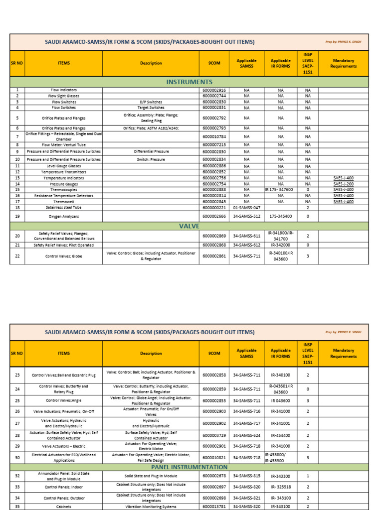 Saudi Aramco-Samss - Ir Form & 9com | PDF | Pipe (Fluid Conveyance) | Valve