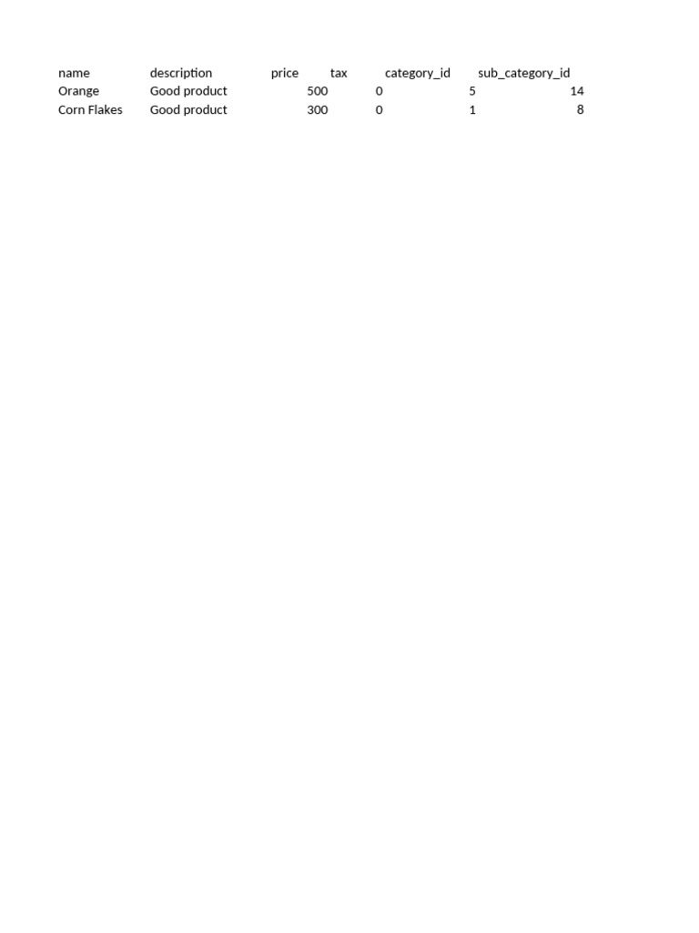 Product Bulk Format | PDF