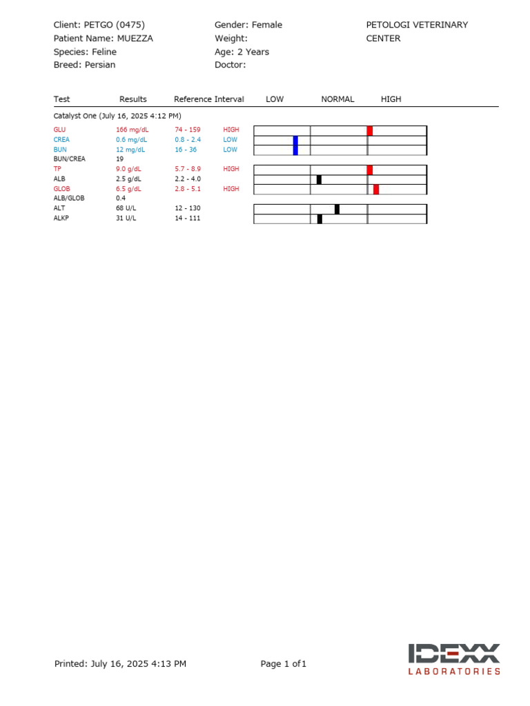 Blood Chemistry Muza | PDF
