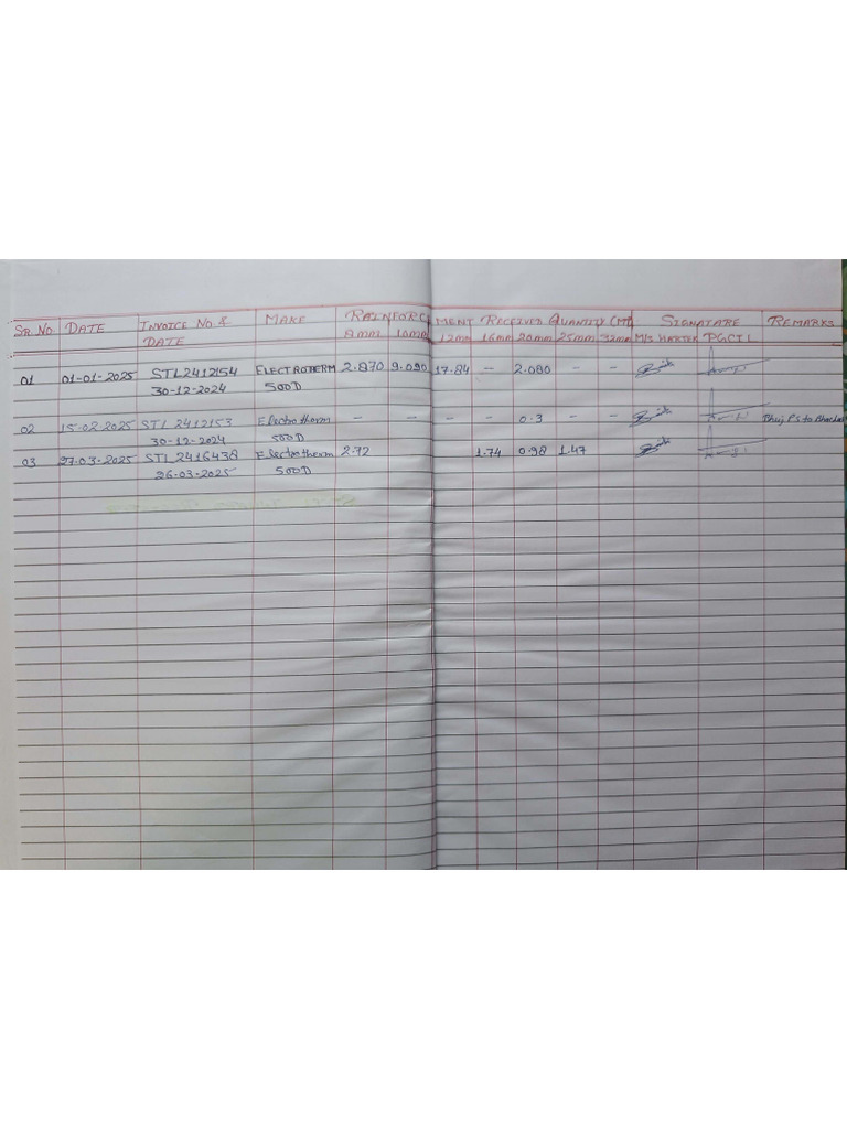 Steel Inward Register | PDF