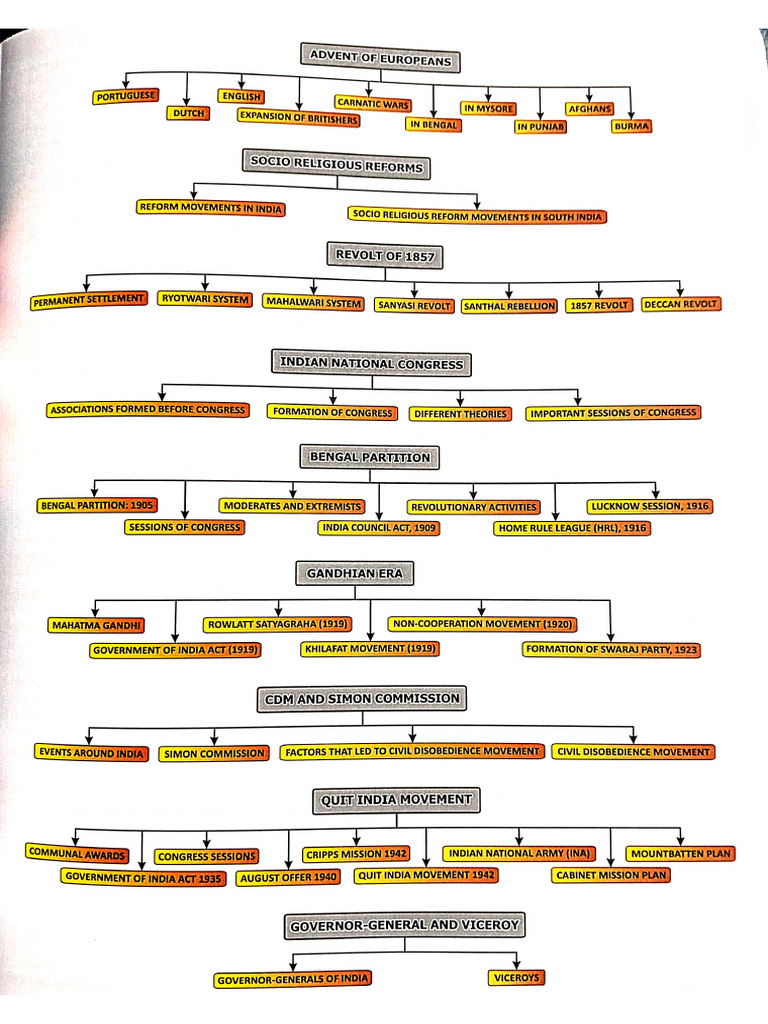 Morden History Fat-Man Book - pdf1 | PDF