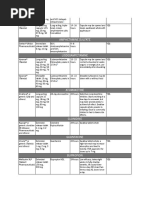 Daftar Obat Prekursor | PDF | Medicine | Psychopharmacology
