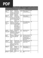 CADDRA ADHD-Medication-Chart EN-FR October2024 Final | PDF | Drugs ...
