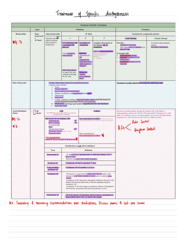 A Fib | PDF