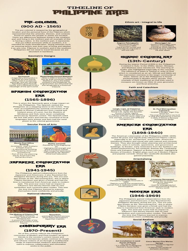 Grey and Beige Vintage Timeline History Archeology Infographic ...