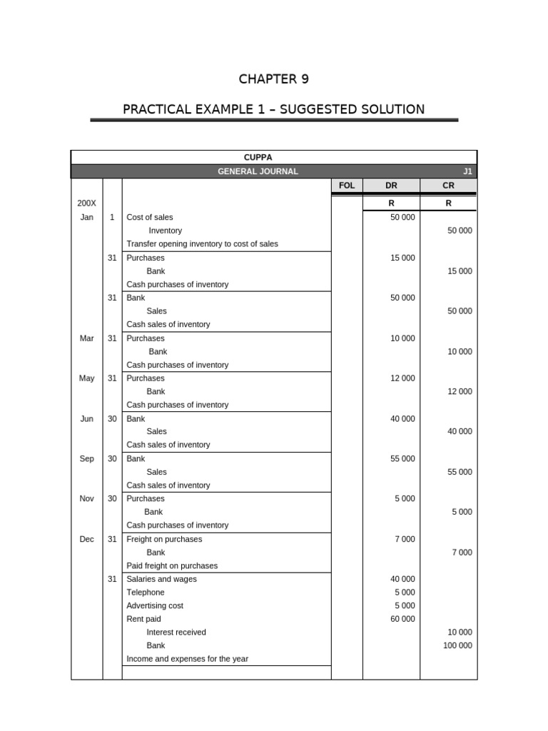 05Ch 9+Practical+Eg+Memo | PDF | Cost Of Goods Sold | Salary