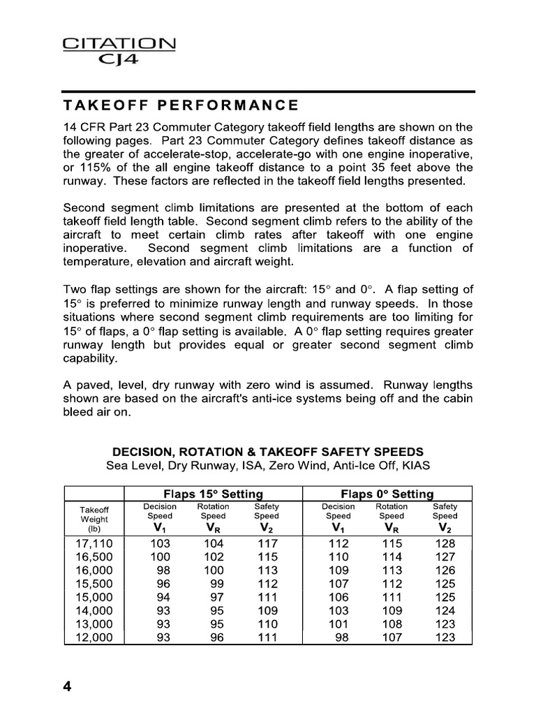 Takeoff Performance | PDF