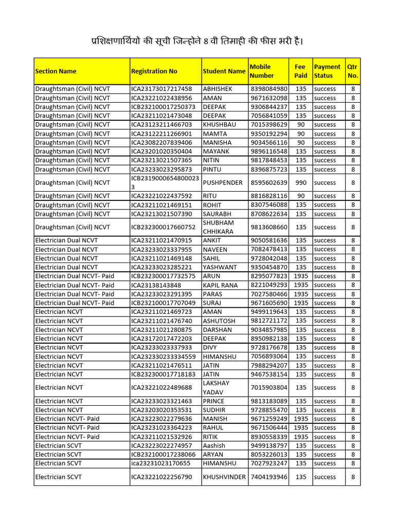Fee Payment Status for Students | PDF