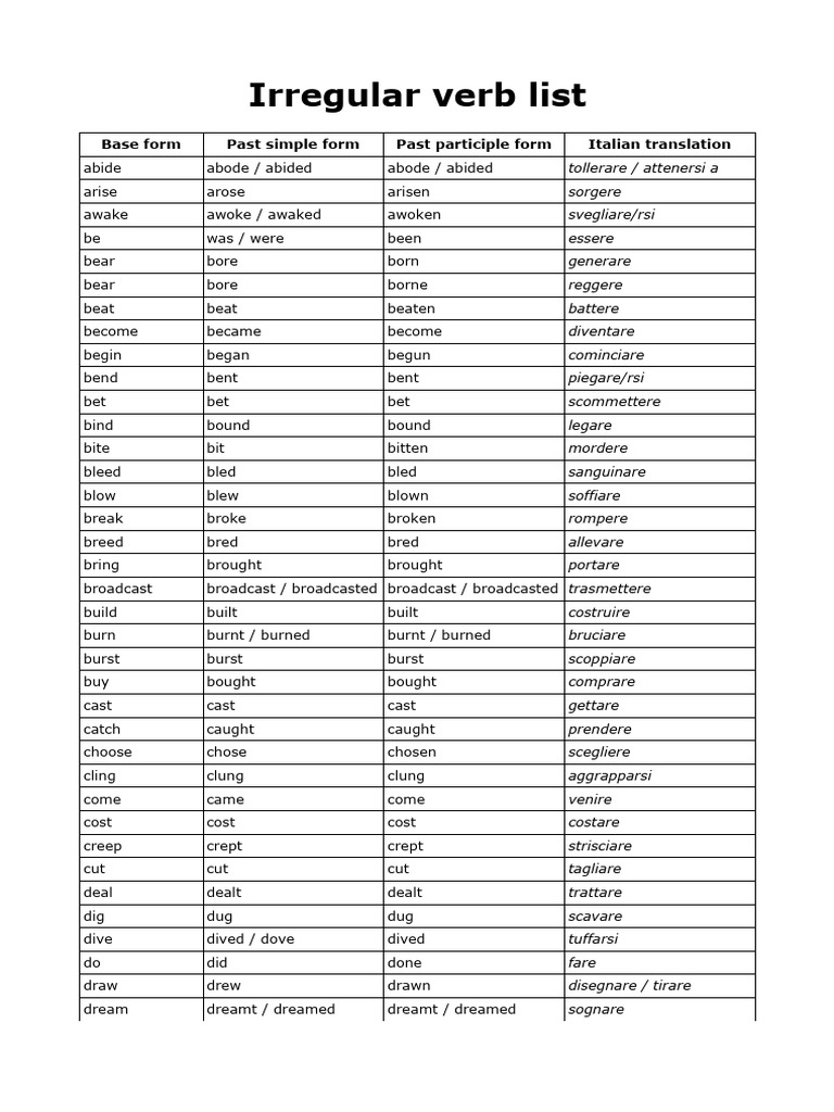 Irregular Verb List | PDF | Language Mechanics | Syntax