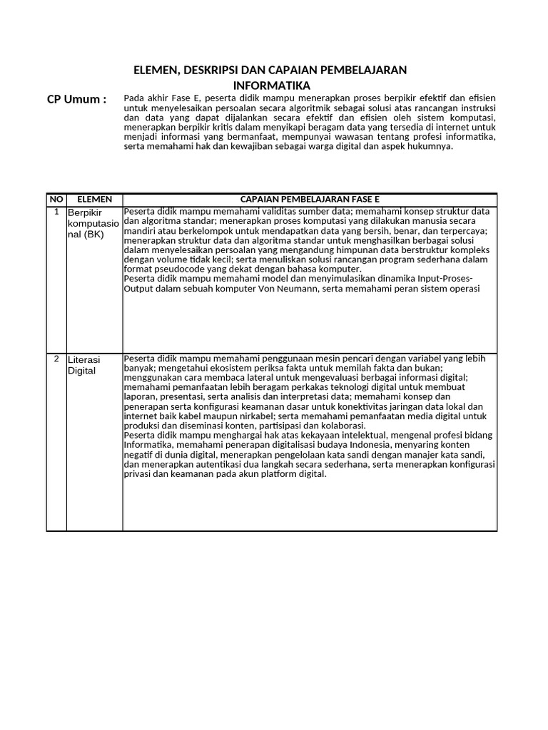 10 CP Atp Informatika X 2024 | PDF