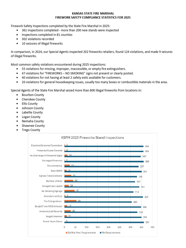 2025 Fireworks Stats - 071725 | PDF | Fireworks | Injury