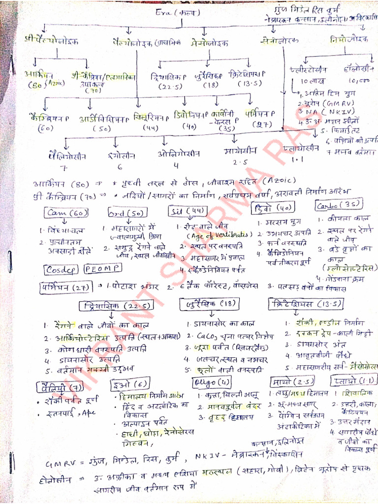 Geography Short Notes | PDF
