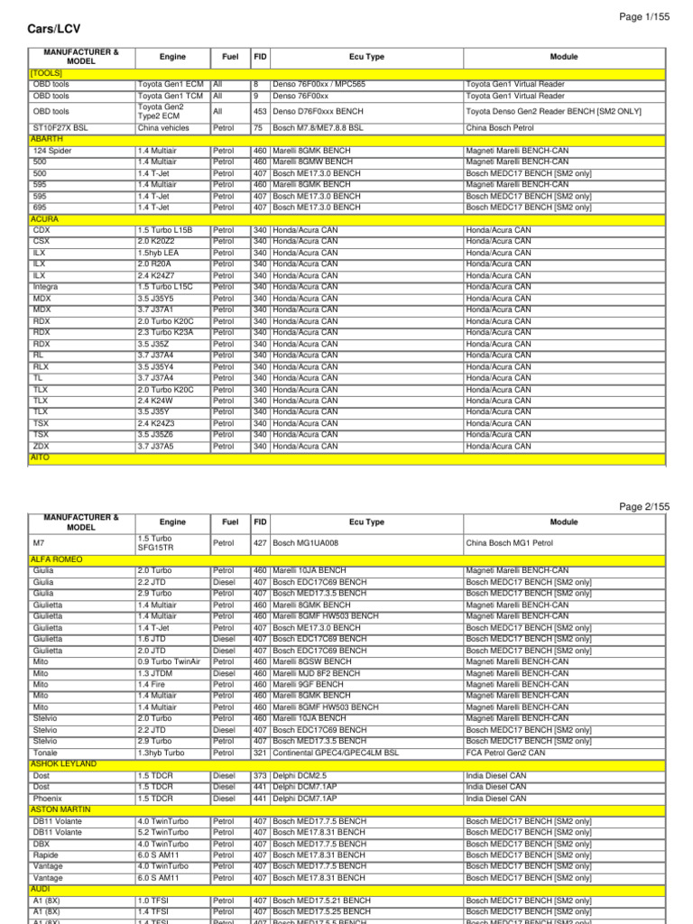 BitBox CarList 2025 06 25 | PDF | Car Manufacturers Of Germany | Sedans