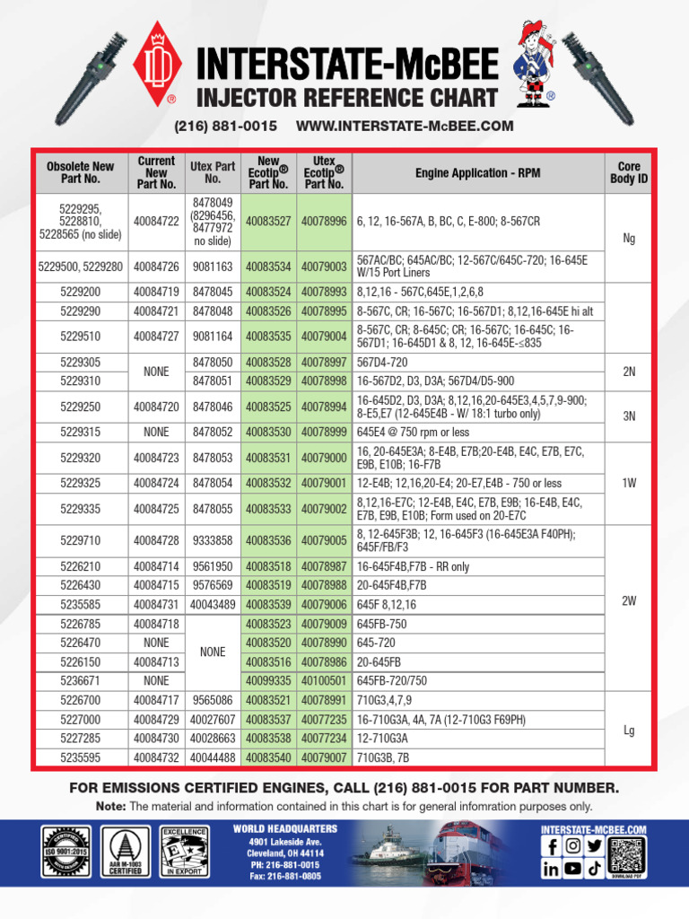 Injector Reference Chart for Engines | PDF | Fuel Injection | Fuels