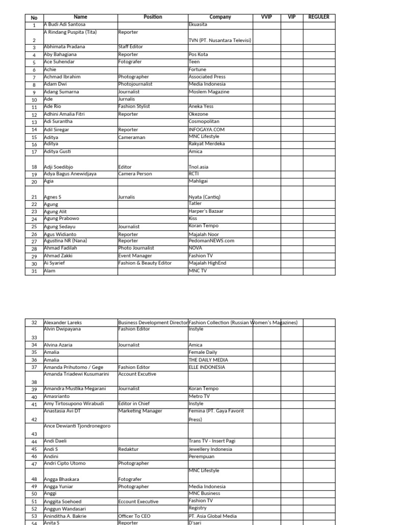 Media Professionals Directory | PDF | Jakarta