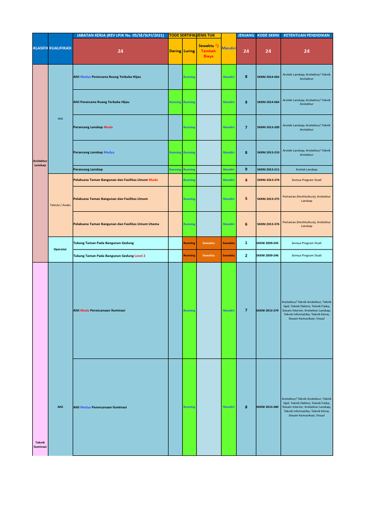Jabker SKK Arsitek | PDF