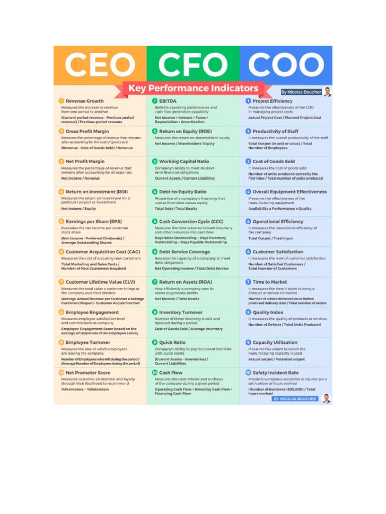 CEO Vs CFO Vs COO | PDF | Indicador de rendimiento | Contabilidad ...