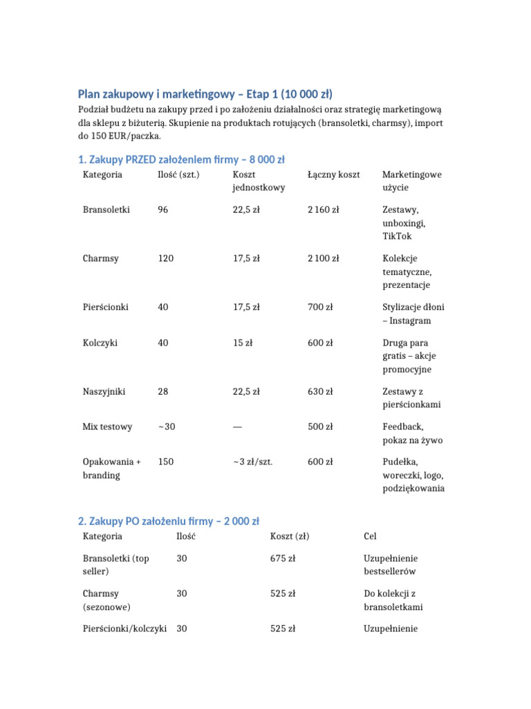 Plan Zakupowy I Marketingowy Etap1 | PDF