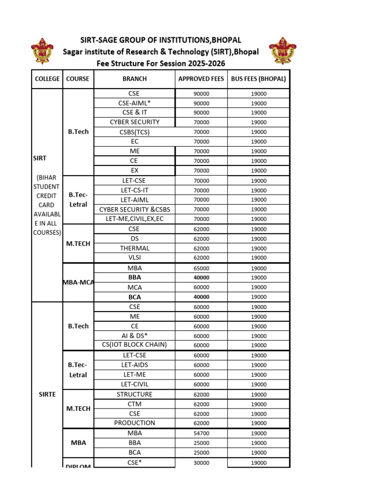 SIRT Bhopal Fee Structure 2025-2026 | PDF | Academic Degree