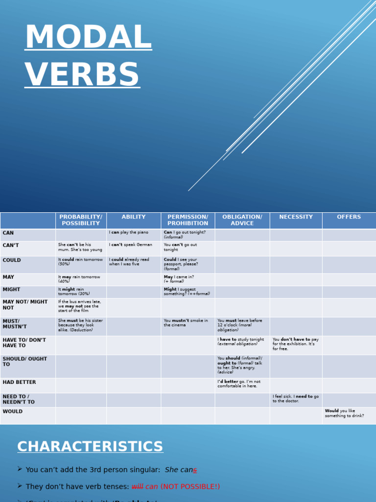 Modal Verbs | PDF | Linguistic Typology | Syntax