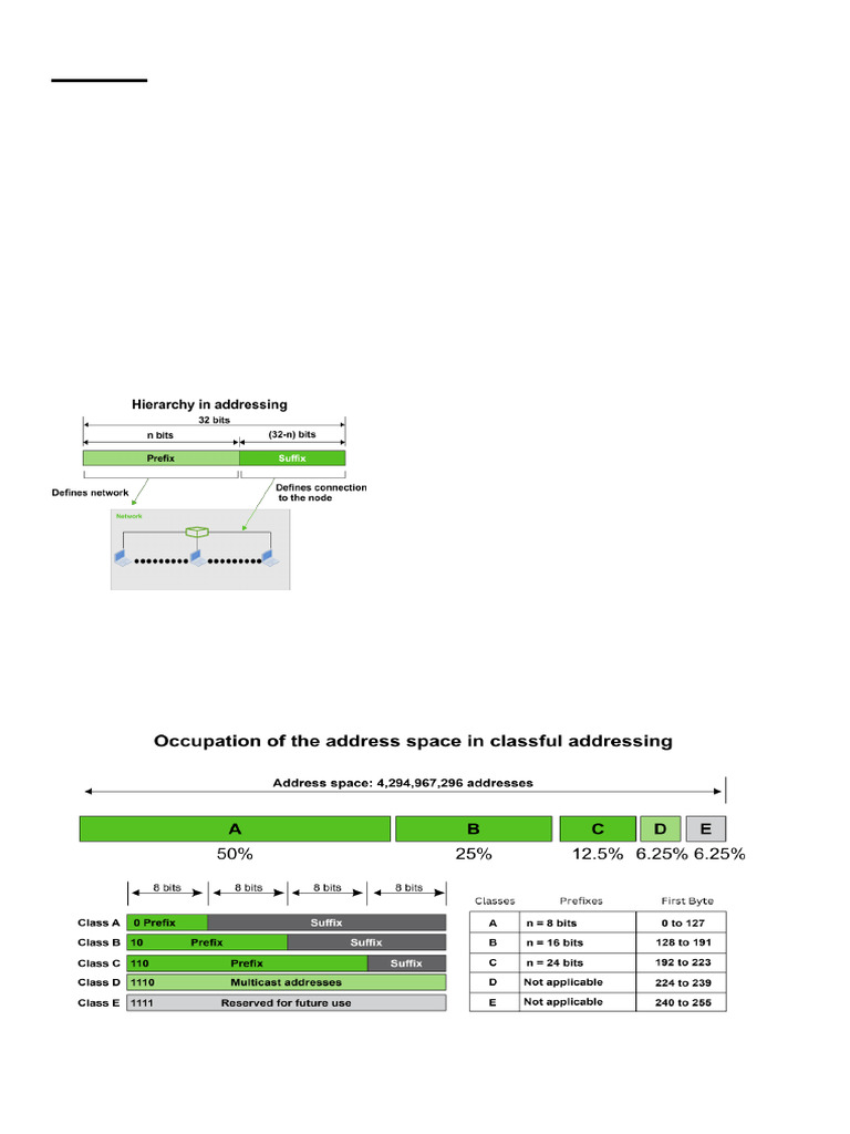 IPV4 Addressing Classful and Classless | PDF | Ip Address | Internet Protocols
