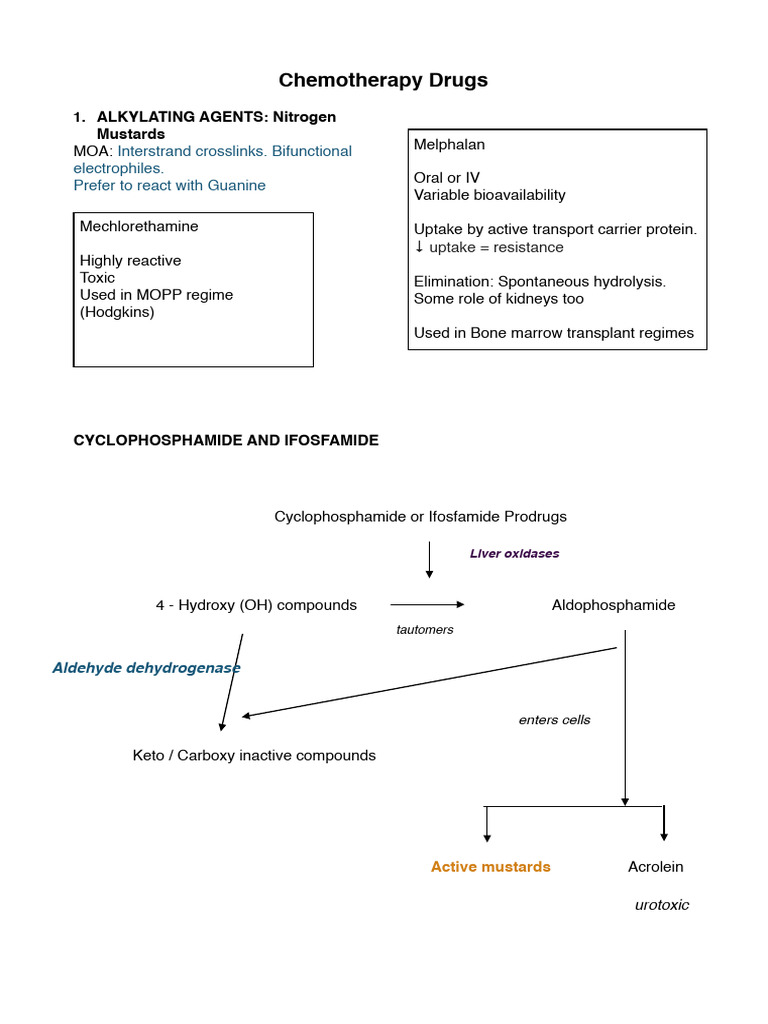 Pharmacology FRCR Chemo Notes 1 | PDF | Chemotherapy | Enzyme Inhibitor