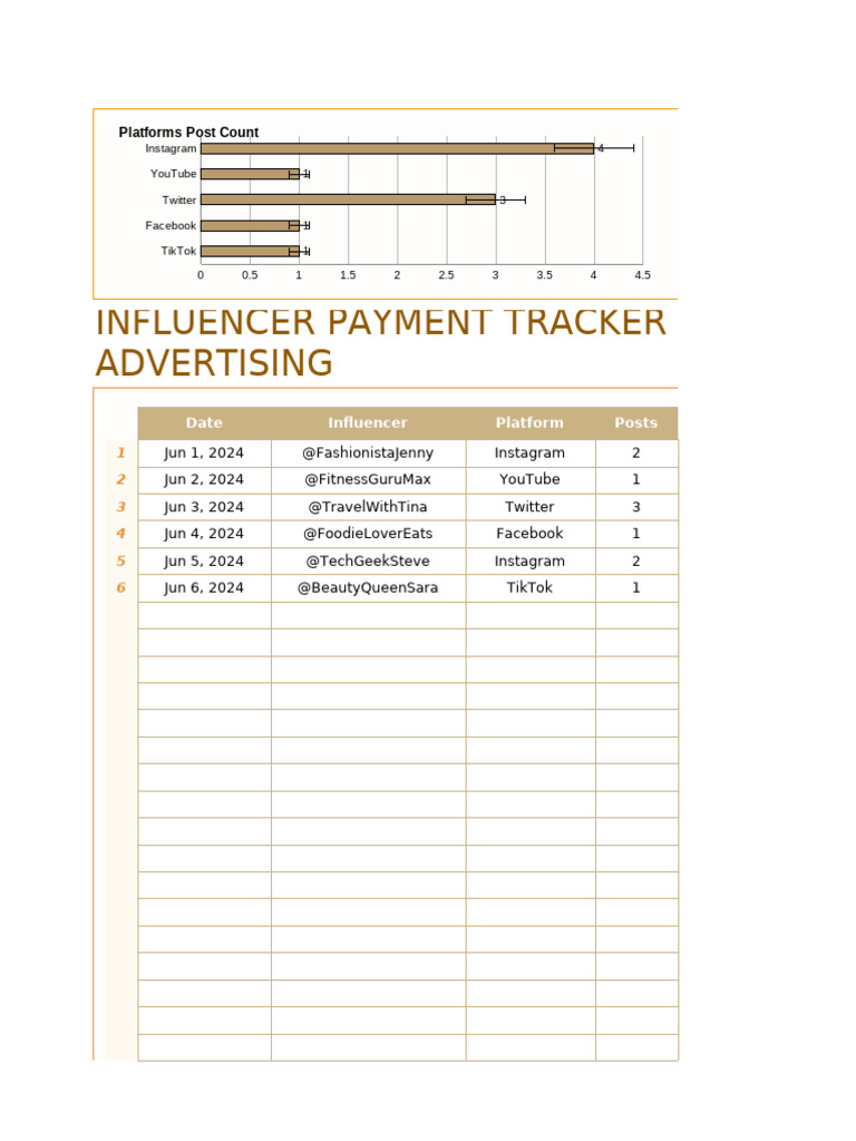 Influencer Payment Tracker Template | PDF | Social Networking Service ...