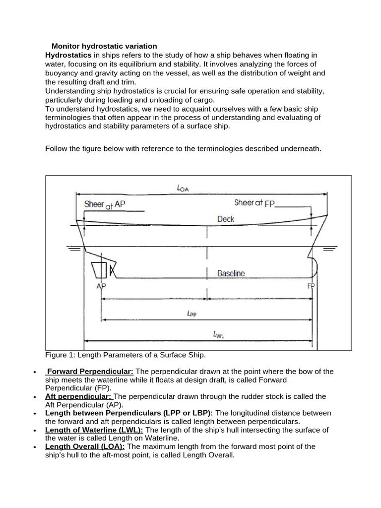 Monitor Hydrostatic Variation | PDF | Buoyancy | Watercraft
