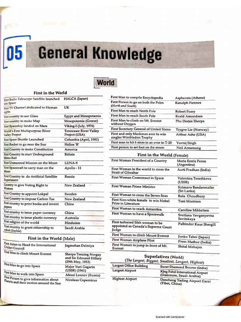 General Knowledge NTPC RRB | PDF