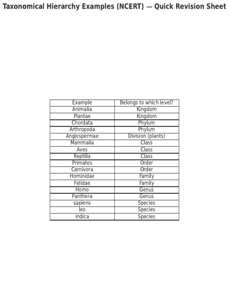 Taxonomical Hierarchy Summary | PDF