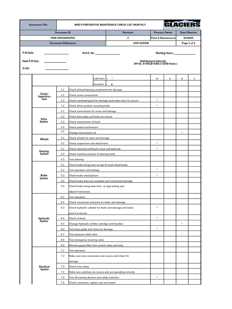 Monthly MHE Preventive Maintenance Checklist | PDF | Brake | Wear