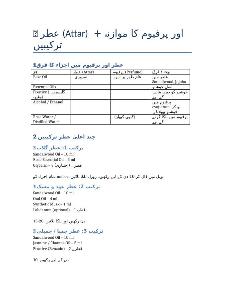 Attar Vs Perfume Tarkeeb Laagat | PDF