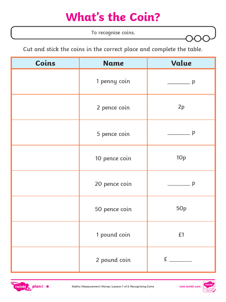 Differentiated What's The Coin Activity Sheets | PDF | Penny | Pound ...