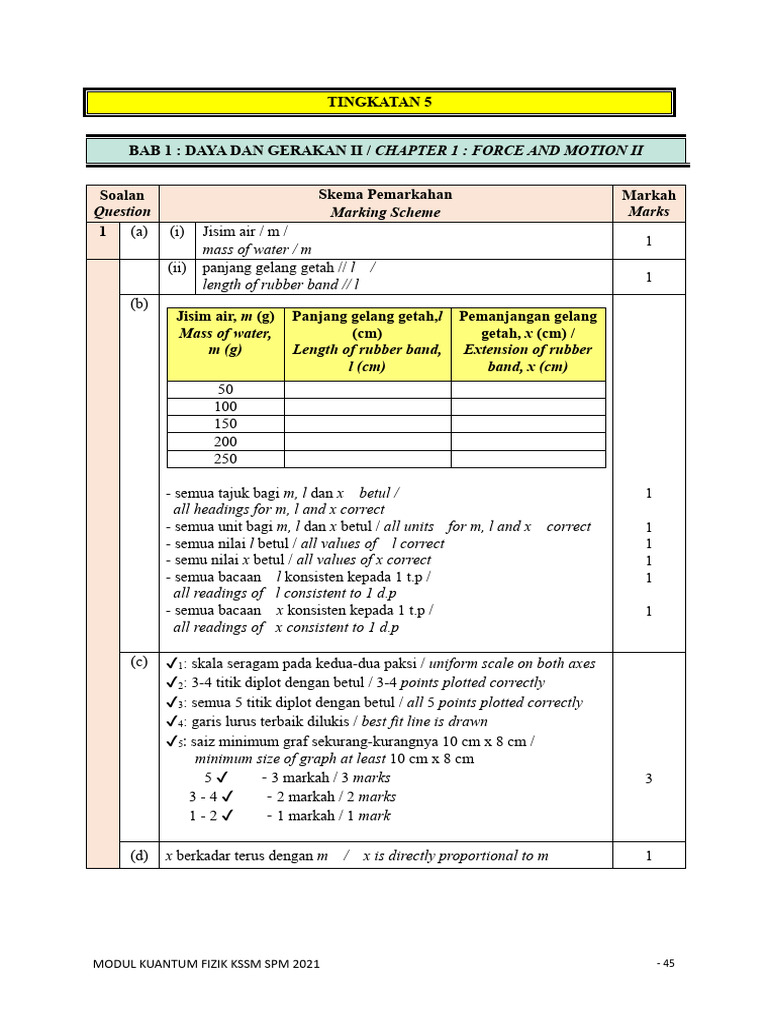 Skema Jawapan Fizik SPM Kertas 3 Tingkatan 5 | PDF