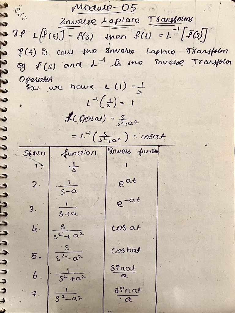 Module 5 Notes Maths | PDF