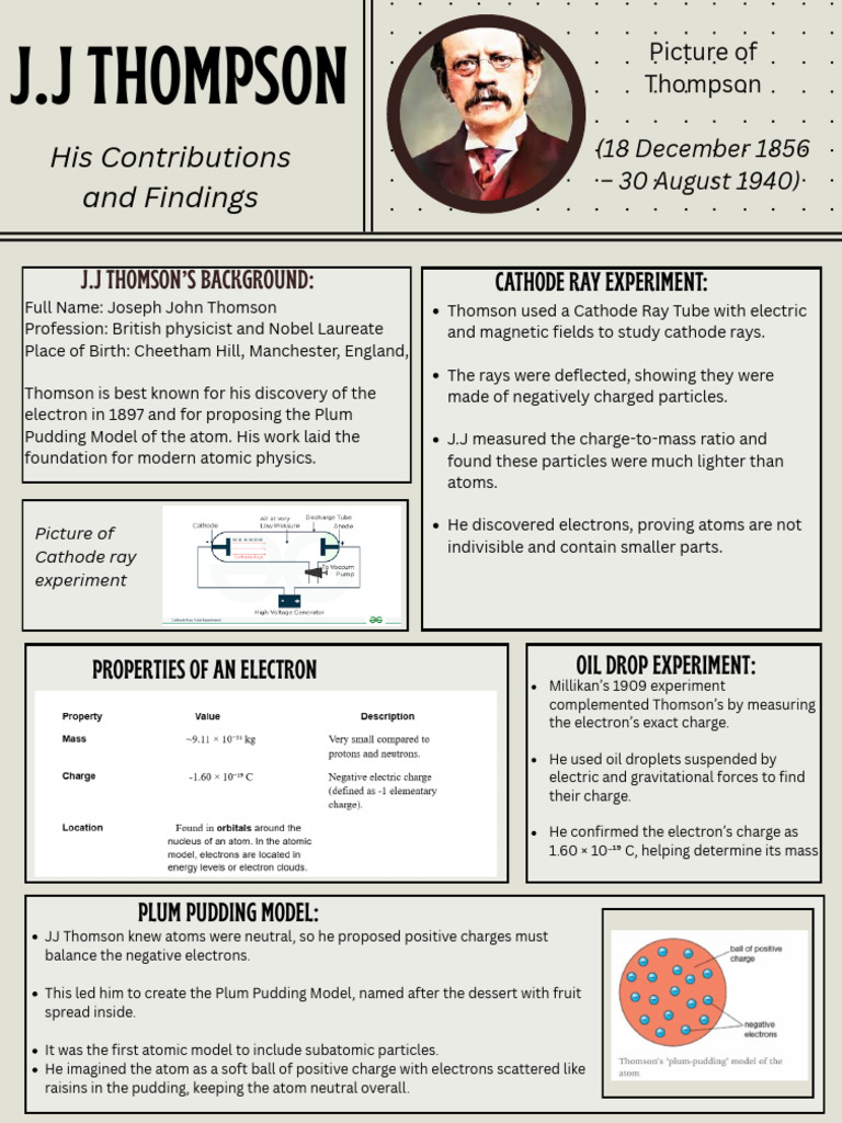 J.J. Thomson and the Plum Pudding Model | PDF | Electron | Physical ...