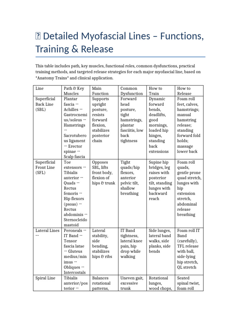 Detailed Myofascial Lines Training Release Notes | PDF | Anatomical ...