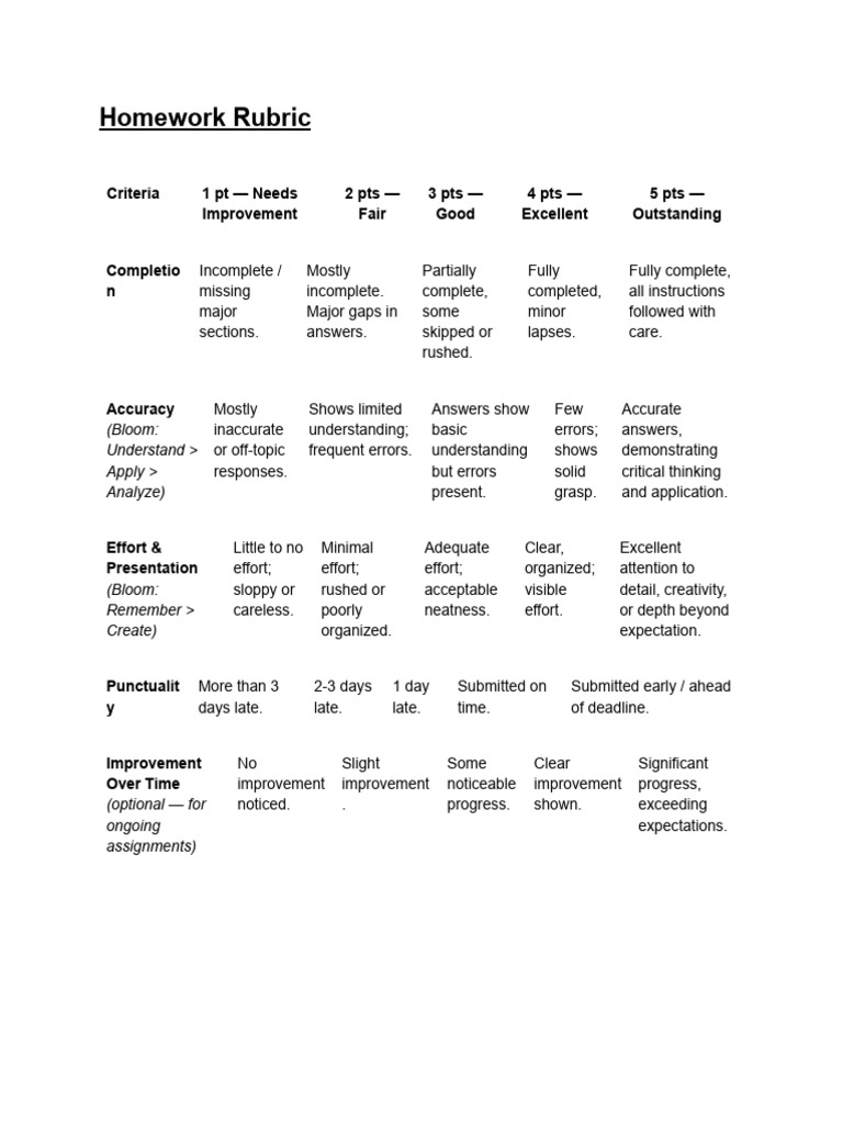 Homework Rubric | PDF