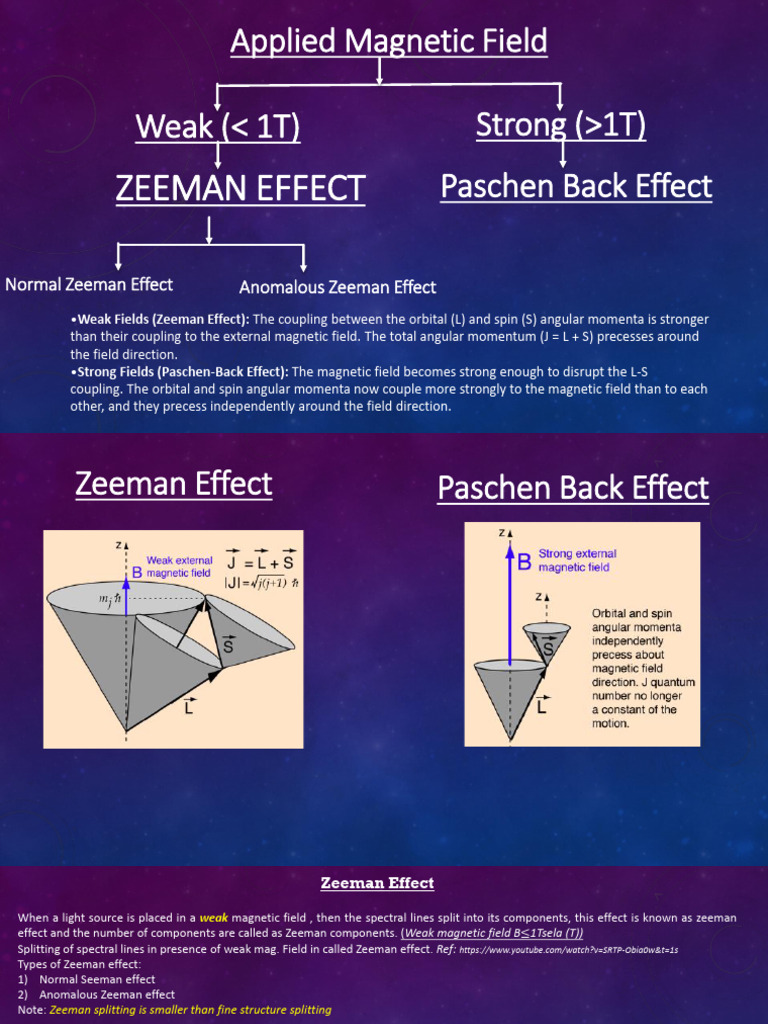 Paschen-Back vs. Zeeman Effects Explained | PDF | Quantum Mechanics ...