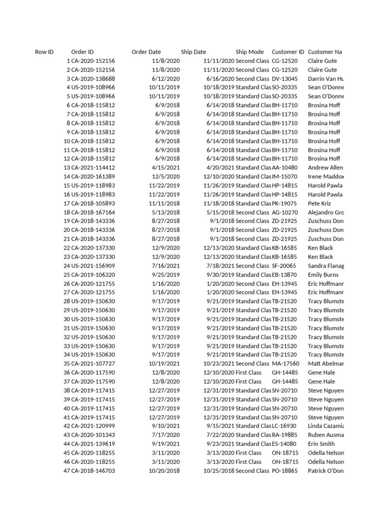 Sample - Superstore | PDF