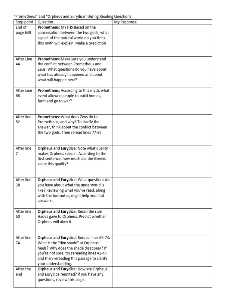 Prometheus Reading Chart | PDF