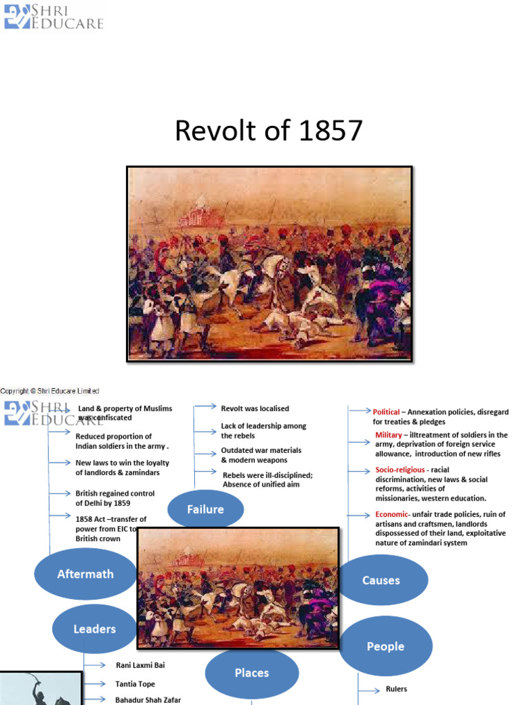 Mind Map - When People Rebel | PDF | Indian Rebellion Of 1857 | British ...