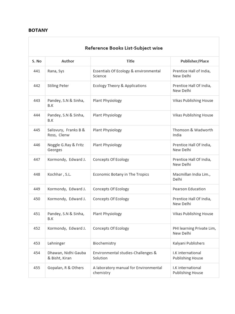 Botany and Chemistry Reference Books List | PDF | Chemistry | Botany